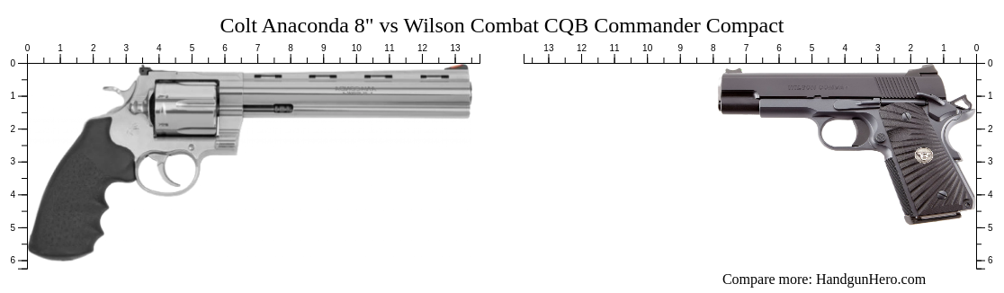 Colt Anaconda 8" vs Wilson Combat CQB Commander Compact size comparison ...
