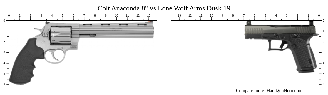 Colt Anaconda 8" vs Lone Wolf Arms Dusk 19 size comparison | Handgun Hero