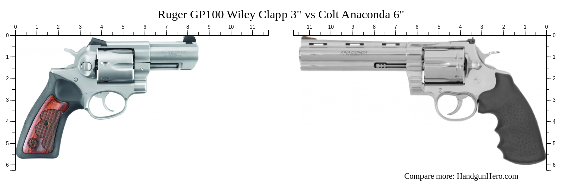 Ruger GP100 Wiley Clapp 3" vs Colt Anaconda 6" size comparison ...