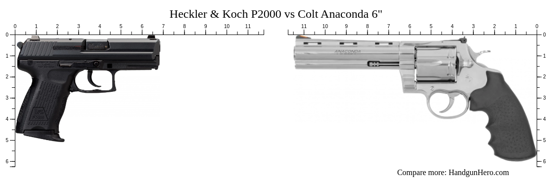 Heckler & Koch P2000 vs Colt Anaconda 6" size comparison | Handgun Hero