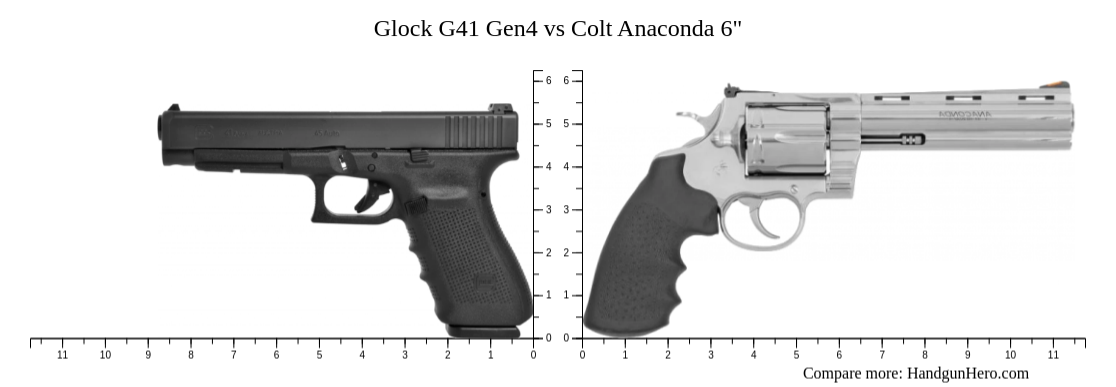 Glock G41 Gen4 vs Colt Anaconda 6" size comparison | Handgun Hero