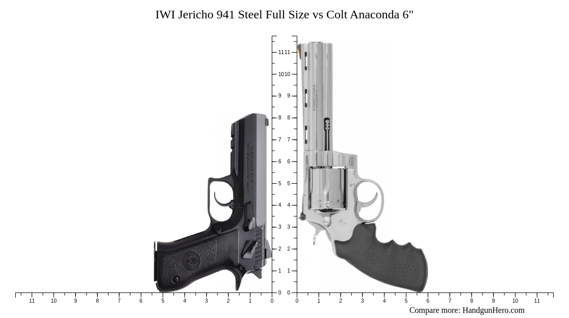 IWI Jericho 941 Steel Full Size vs Colt Anaconda 6" size comparison ...
