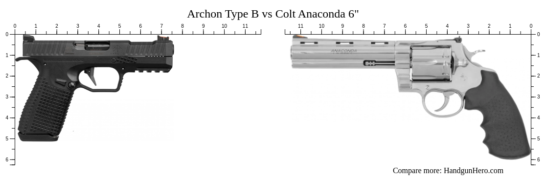 Archon Type B vs Colt Anaconda 6" size comparison | Handgun Hero