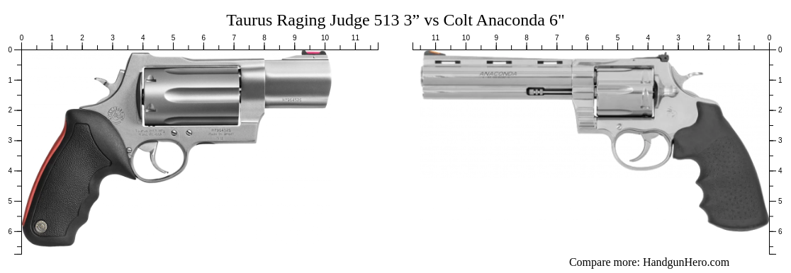 Taurus Raging Judge 513 3” vs Colt Anaconda 6" size comparison ...