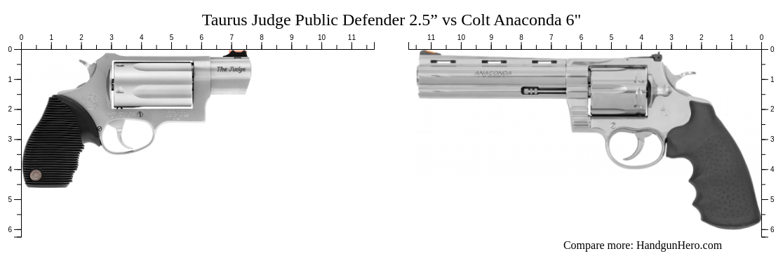 Taurus Judge Public Defender 2.5” vs Colt Anaconda 6" size comparison ...