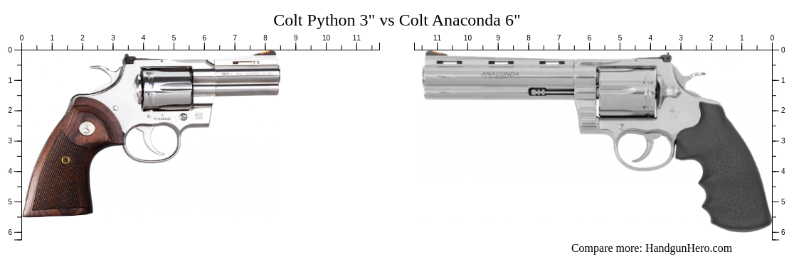 Colt Python 3" vs Colt Anaconda 6" size comparison | Handgun Hero