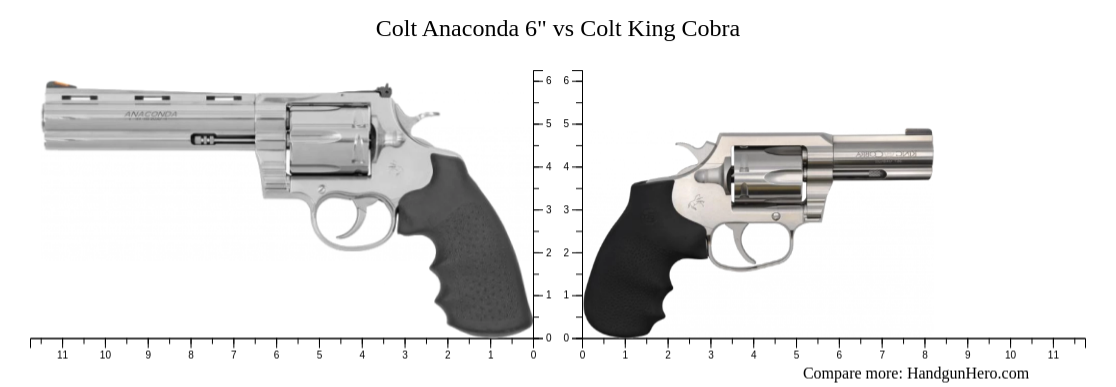 Colt Anaconda 6" vs Colt King Cobra size comparison | Handgun Hero