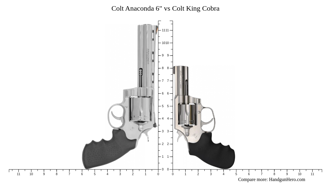 Colt Anaconda 6" vs Colt King Cobra size comparison | Handgun Hero