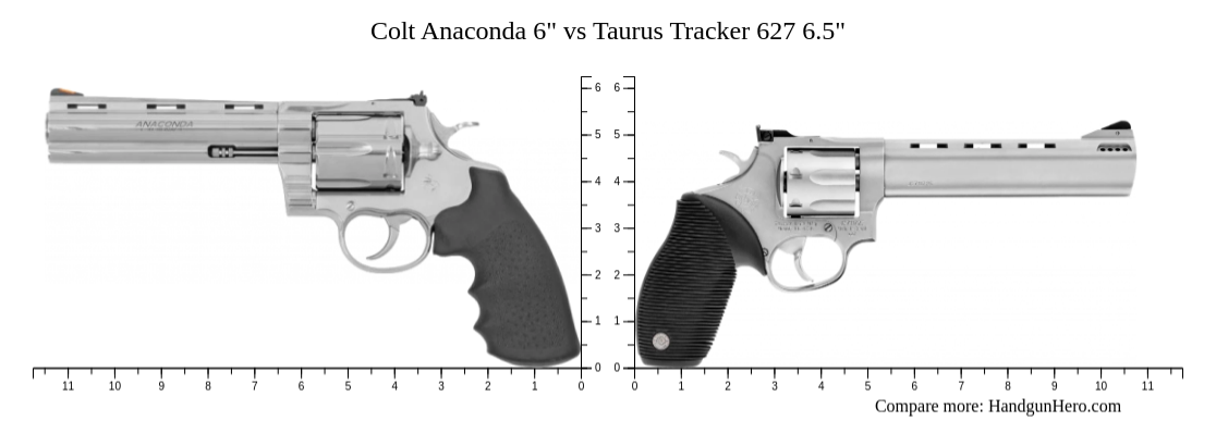 Colt Anaconda 6" vs Taurus Tracker 627 6.5" size comparison | Handgun Hero