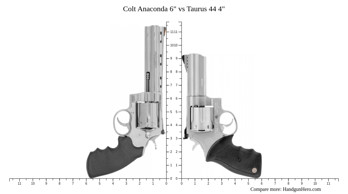 Colt Anaconda 6" vs Taurus 44 4" size comparison | Handgun Hero