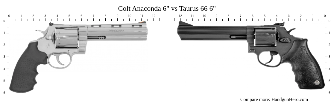 Colt Anaconda 6" vs Taurus 66 6" size comparison | Handgun Hero