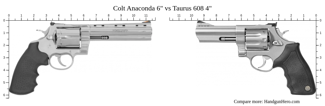 Colt Anaconda 6" vs Taurus 608 4" size comparison | Handgun Hero