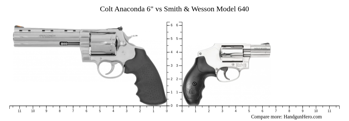 Colt Anaconda 6" vs Smith & Wesson Model 640 size comparison | Handgun Hero