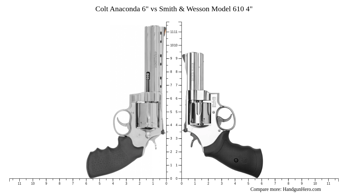 Colt Anaconda 6" vs Smith & Wesson Model 610 4" size comparison ...