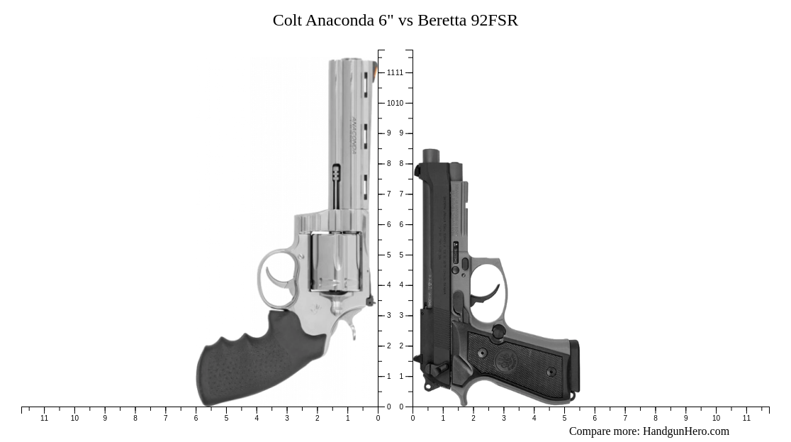 Colt Anaconda 6" vs Beretta 92FSR size comparison | Handgun Hero