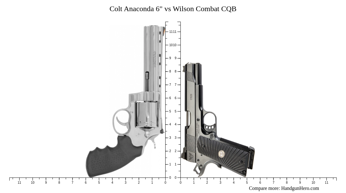 Colt Anaconda 6" vs Wilson Combat CQB size comparison | Handgun Hero