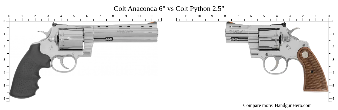 Colt Anaconda 6" vs Colt Python 2.5" size comparison | Handgun Hero