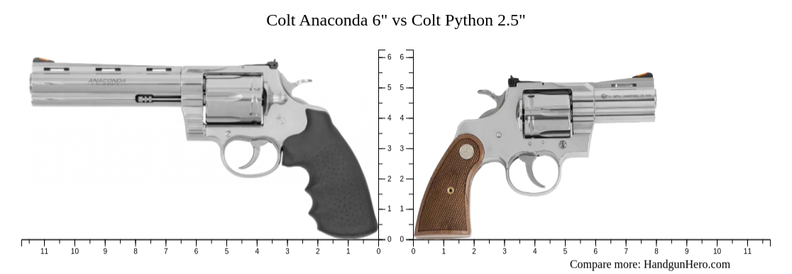 Colt Anaconda 6" vs Colt Python 2.5" size comparison | Handgun Hero