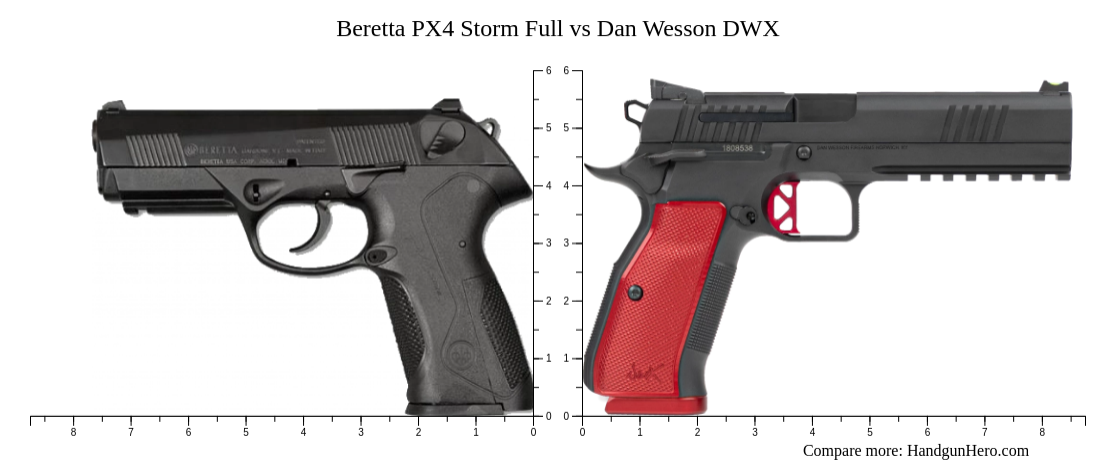 Beretta PX4 Storm Full vs Dan Wesson DWX size comparison | Handgun Hero