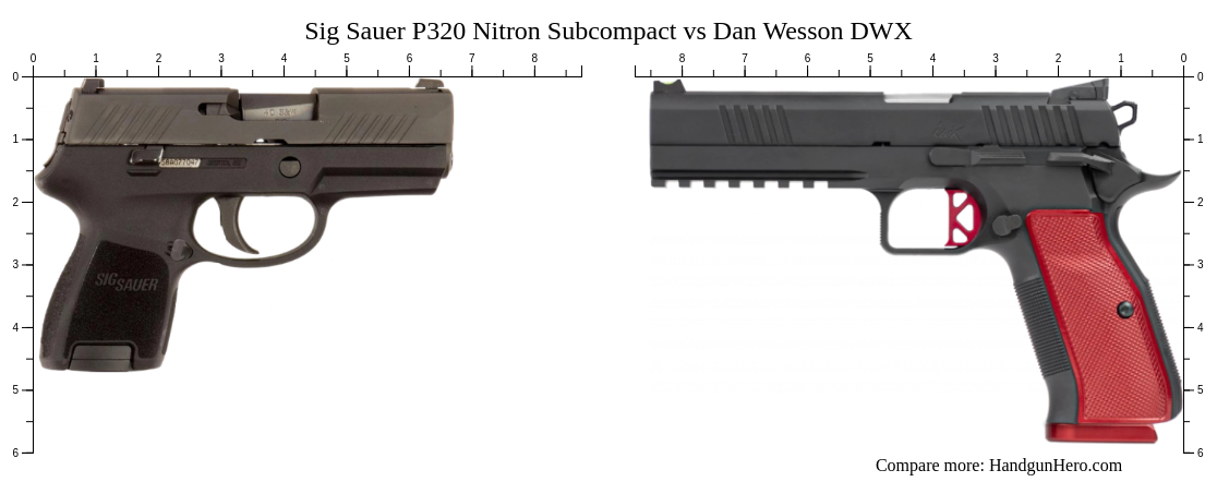 Sig Sauer P320 Nitron Subcompact vs Dan Wesson DWX size comparison | Handgun Hero