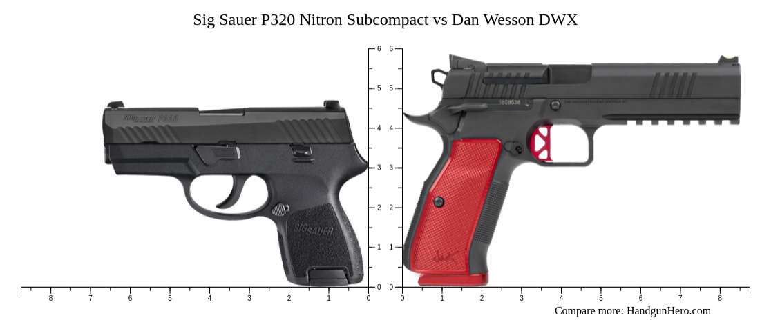 Sig Sauer P320 Nitron Subcompact vs Dan Wesson DWX size comparison | Handgun Hero