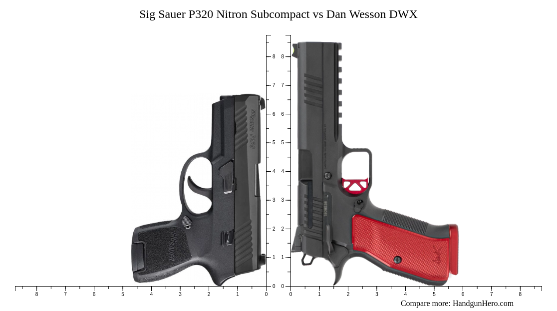 Sig Sauer P320 Nitron Subcompact vs Dan Wesson DWX size comparison | Handgun Hero