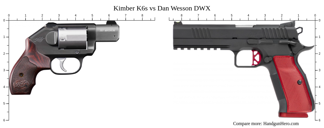 Kimber K6s vs Dan Wesson DWX size comparison | Handgun Hero