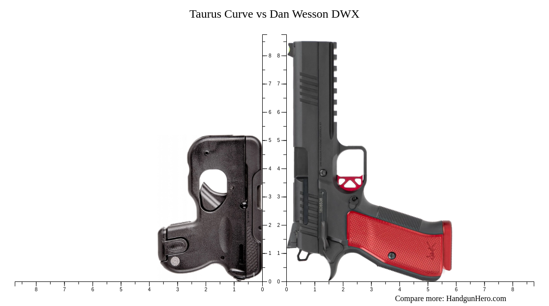 Taurus Curve vs Dan Wesson DWX size comparison | Handgun Hero