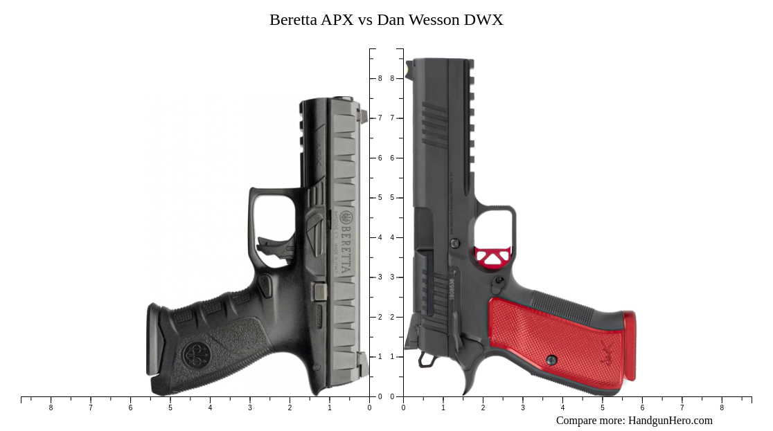 Beretta APX vs Dan Wesson DWX size comparison | Handgun Hero Beretta APX vs Dan Wesson DWX size comparison | Handgun Hero