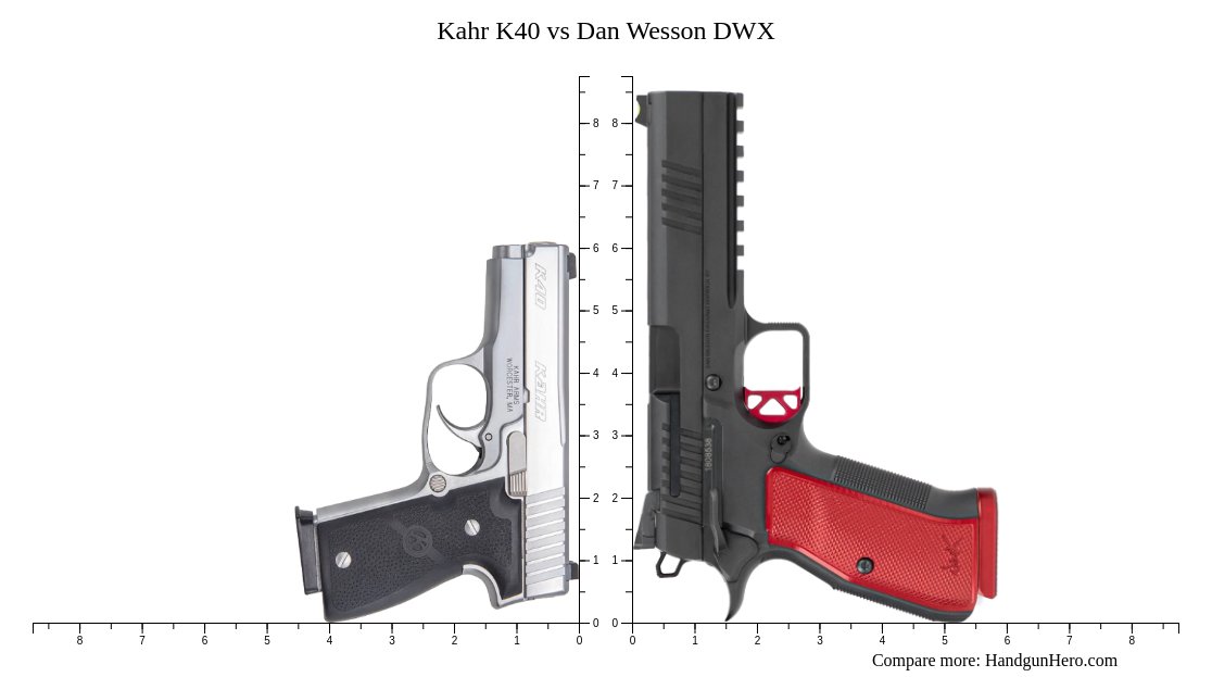 Kahr K40 vs Dan Wesson DWX size comparison | Handgun Hero