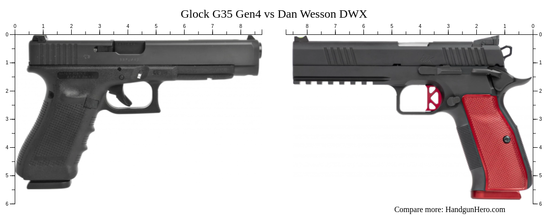 Glock G35 Gen4 vs Dan Wesson DWX size comparison | Handgun Hero