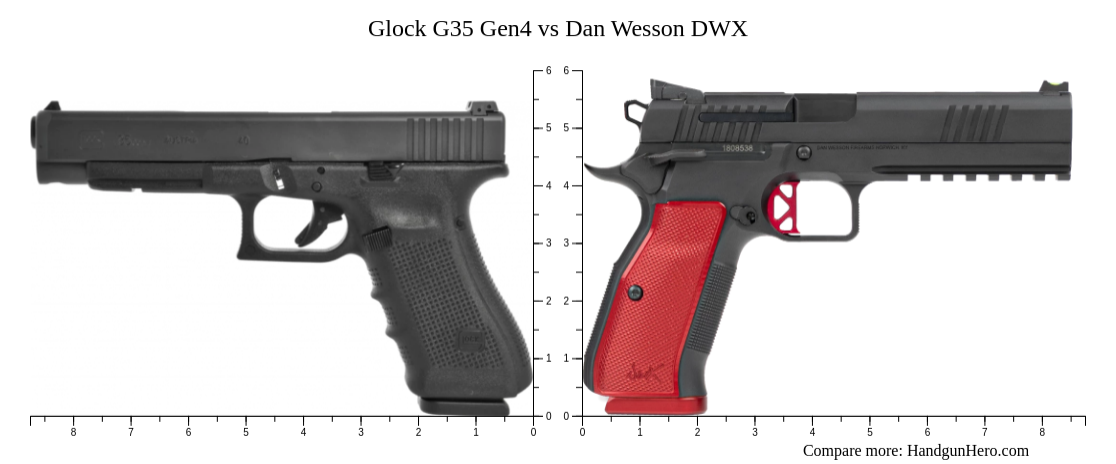 Glock G35 Gen4 vs Dan Wesson DWX size comparison | Handgun Hero