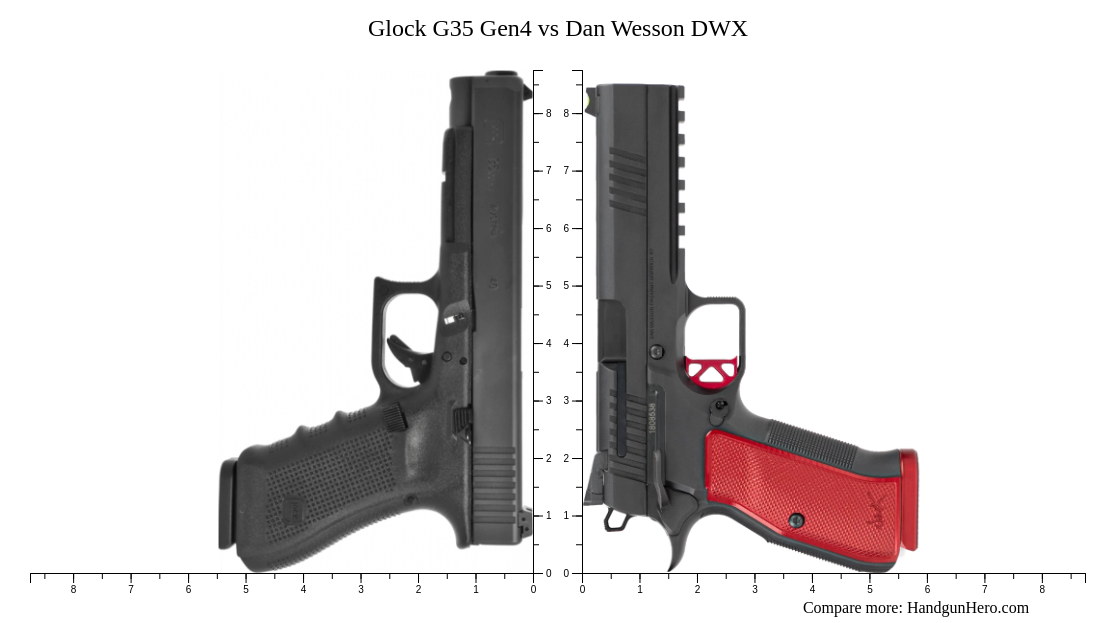 Glock G35 Gen4 vs Dan Wesson DWX size comparison | Handgun Hero