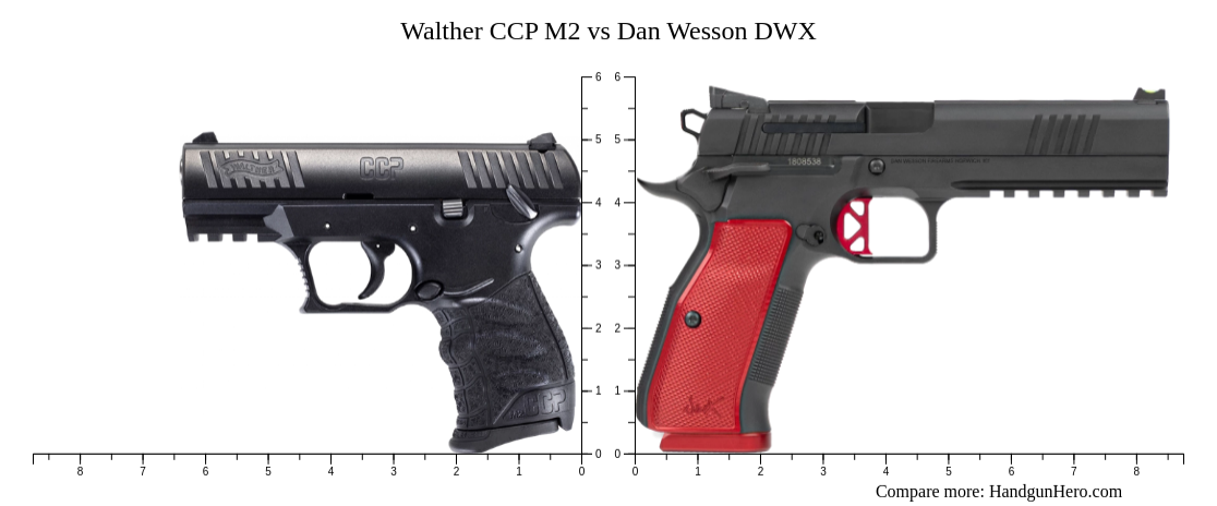 Walther CCP M2 vs Dan Wesson DWX size comparison | Handgun Hero