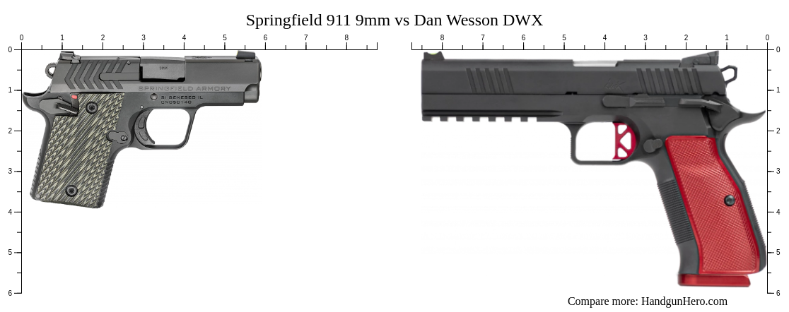 Springfield 911 9mm vs Dan Wesson DWX size comparison | Handgun Hero