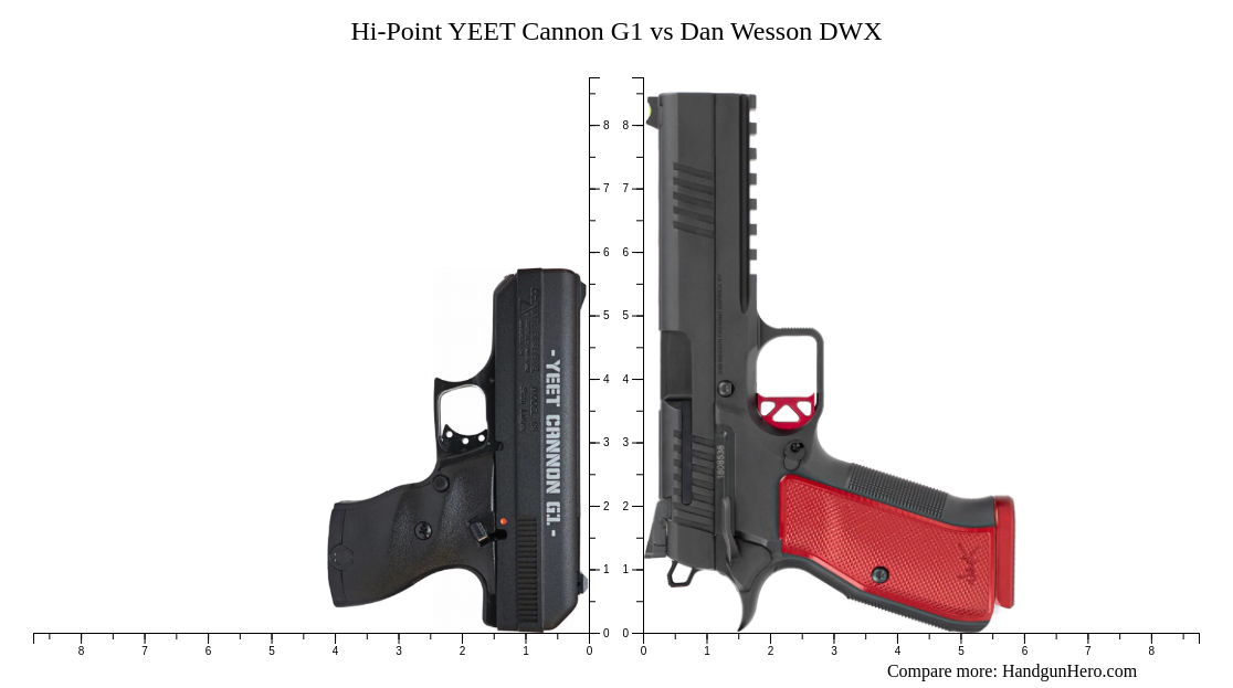 Hi-Point YEET Cannon G1 vs Dan Wesson DWX size comparison | Handgun Hero