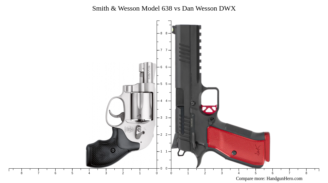 Smith & Wesson Model 638 vs Dan Wesson DWX size comparison | Handgun Hero
