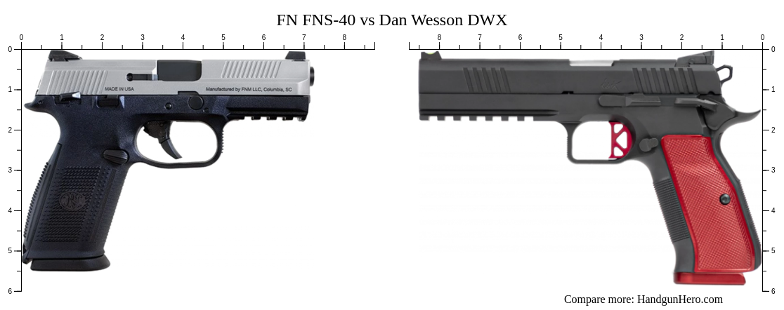 FN FNS-40 vs Dan Wesson DWX size comparison | Handgun Hero