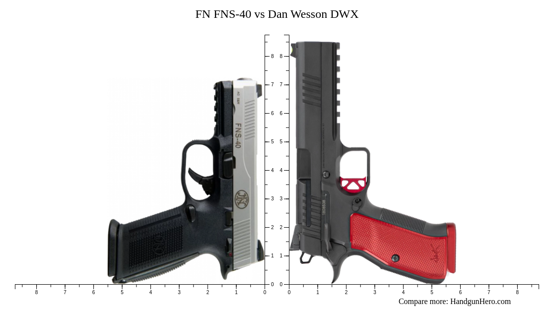 FN FNS-40 vs Dan Wesson DWX size comparison | Handgun Hero