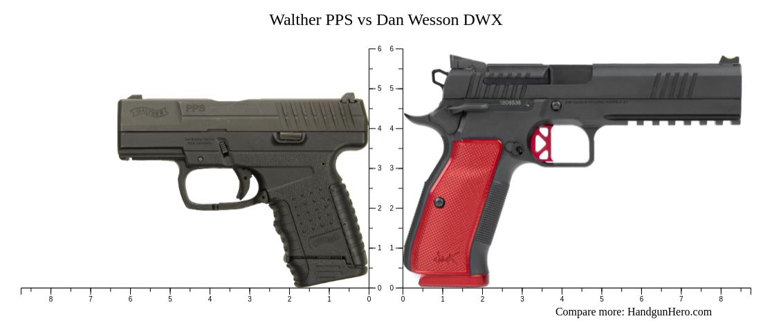 Walther PPS vs Dan Wesson DWX size comparison | Handgun Hero