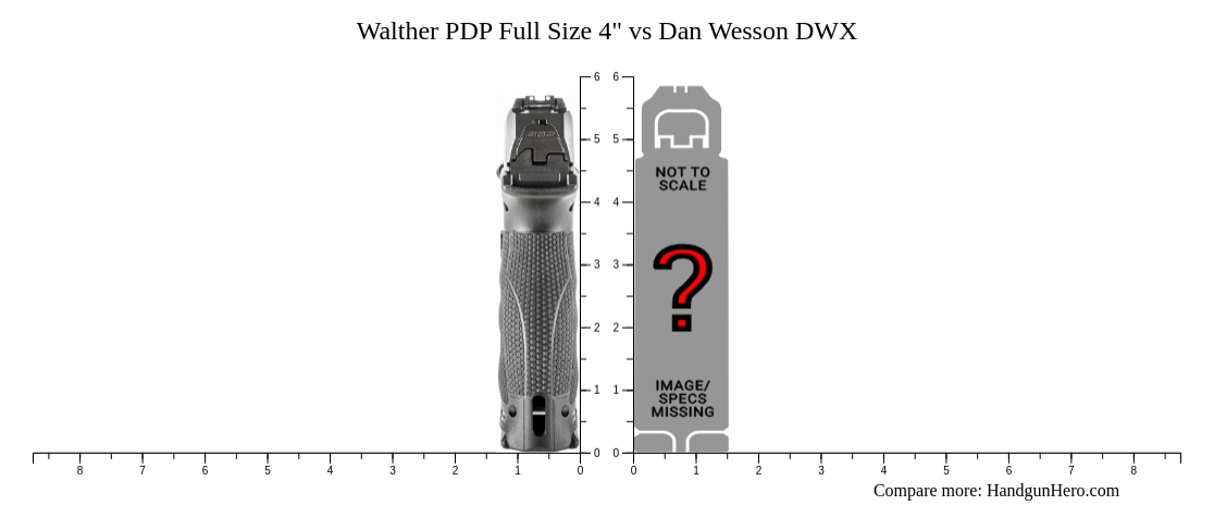 Walther PDP Full Size 4" vs Dan Wesson DWX size comparison | Handgun Hero
