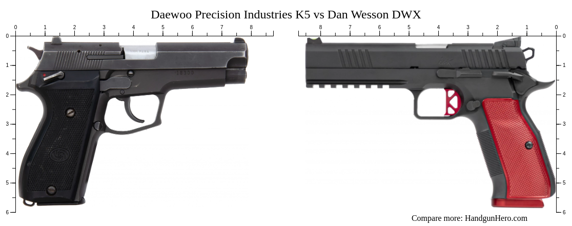 Daewoo Precision Industries K5 Vs Dan Wesson Dwx Size Comparison