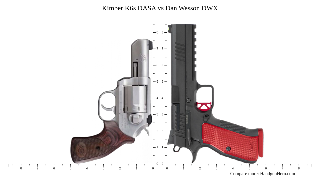 Kimber K6s DASA vs Dan Wesson DWX size comparison | Handgun Hero