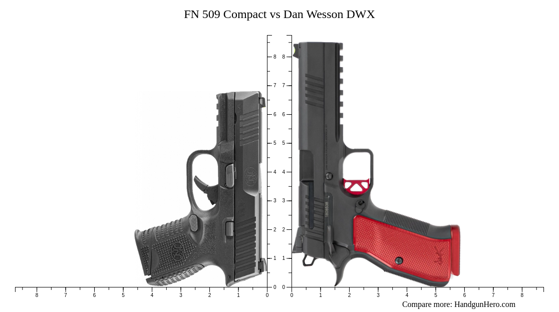 FN 509 Compact vs Dan Wesson DWX size comparison | Handgun Hero