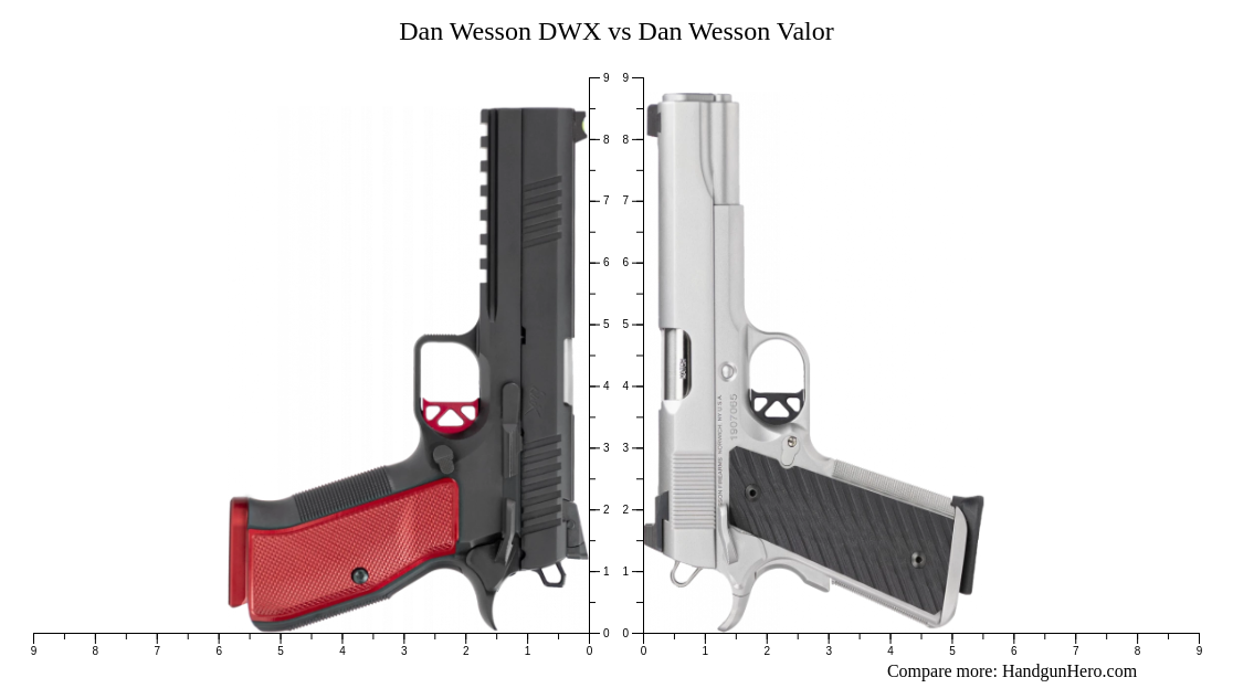 Dan Wesson DWX vs Dan Wesson Valor size comparison | Handgun Hero