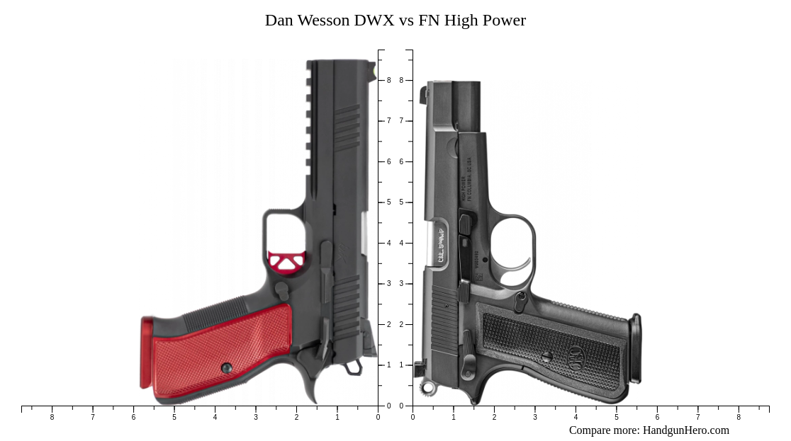 Dan Wesson DWX vs FN High Power size comparison | Handgun Hero