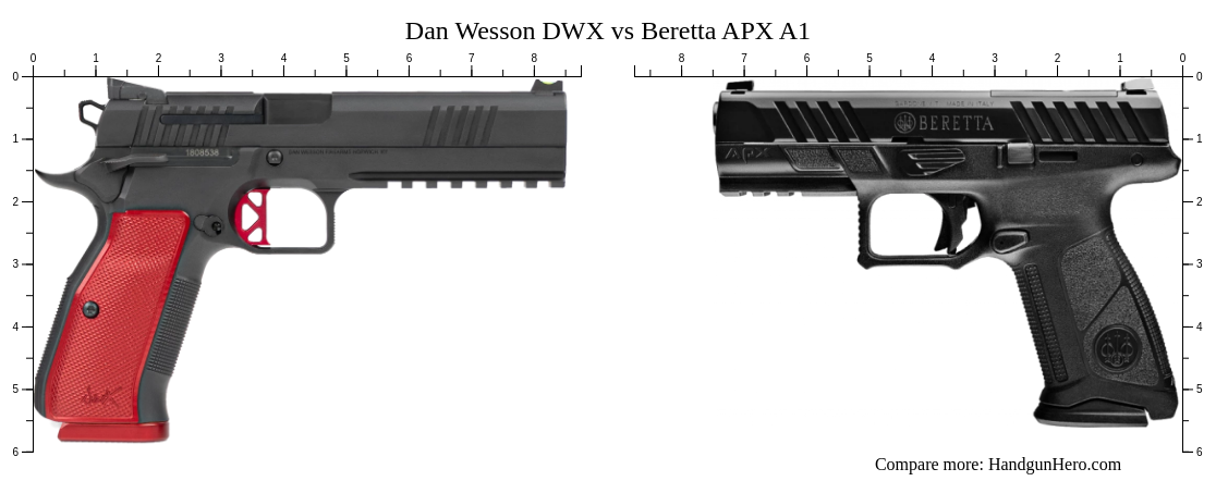 Dan Wesson DWX vs Beretta APX A1 size comparison | Handgun Hero Dan Wesson DWX vs Beretta APX A1 size comparison | Handgun Hero