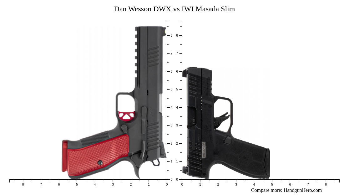 Dan Wesson DWX vs IWI Masada Slim size comparison | Handgun Hero
