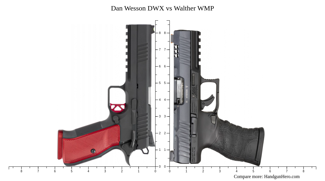 Dan Wesson DWX vs Walther WMP size comparison | Handgun Hero