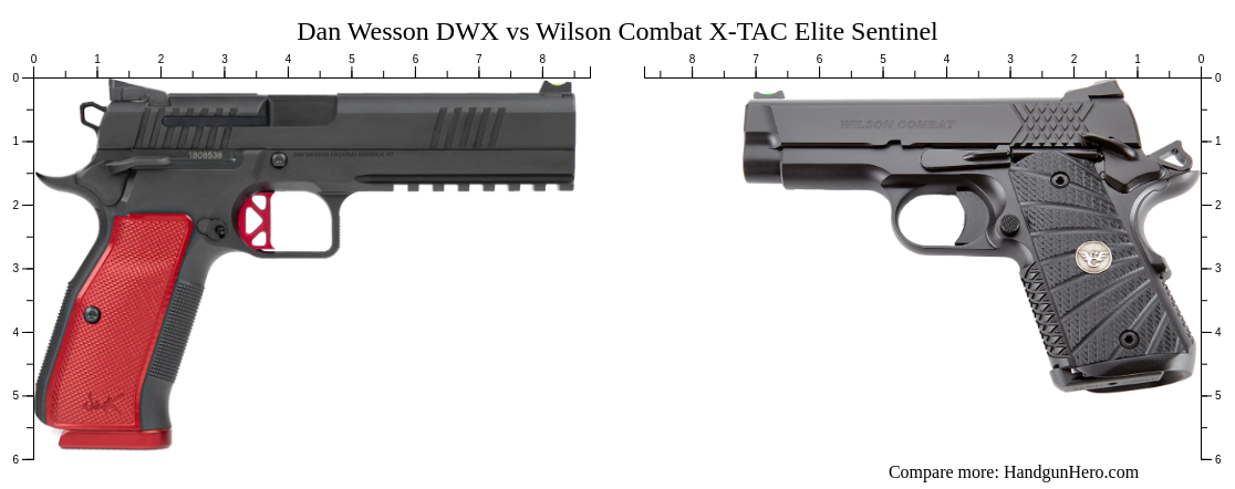 Dan Wesson DWX vs Wilson Combat X-TAC Elite Sentinel size comparison ...